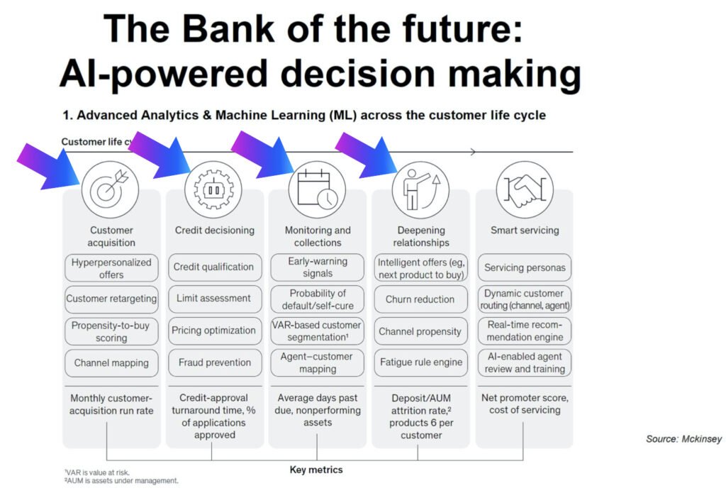 Alternative Data for Finance: 5 major applications that are gaining ground