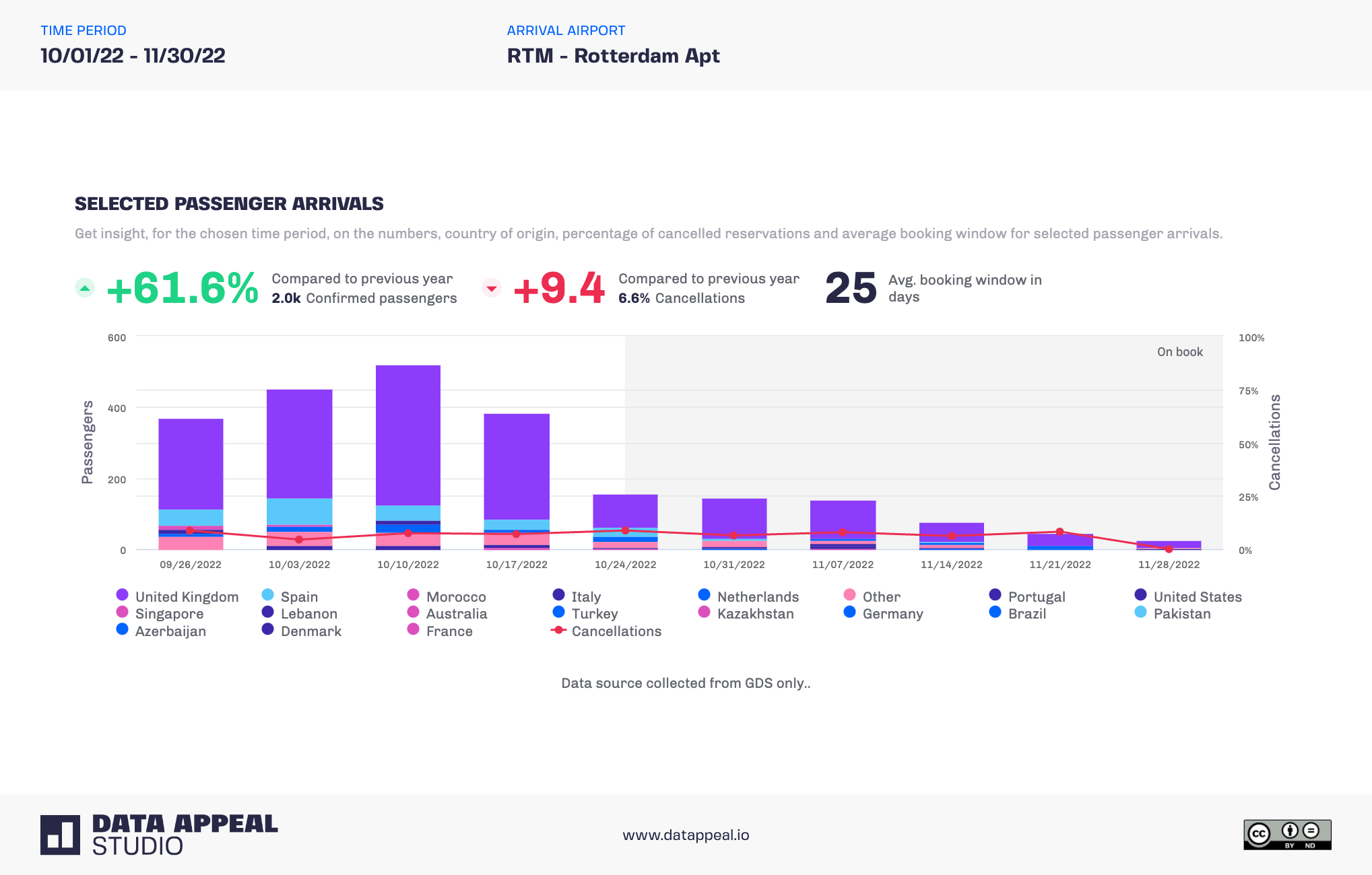 How is Sentiment Analysis useful for Tourism Destinations?